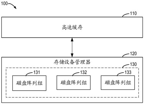 Method Device And Computer Readable Medium For Managing Storage System