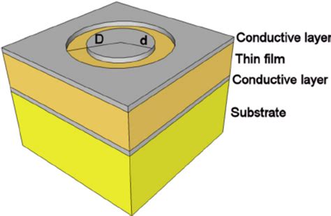Parallel Capacitor Configuration With An Annular Gap Download