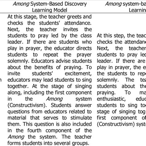 Syntax Of The Among System Based Discovery Learning Model And Inquiry