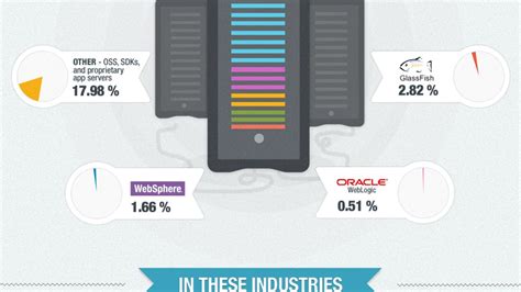 Server Wars Open Source Java Vs Weblogic And Websphere Cnet
