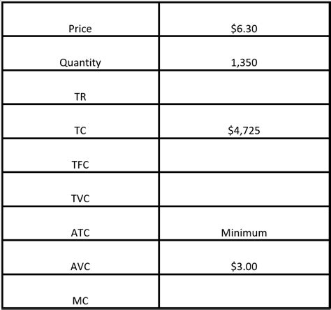 solved solve for tr tfc and tvc