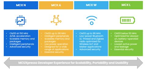 NXP MCX MCU Beningo Embedded Group