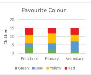 Create A Stacked Bar Chart In Matplotlib