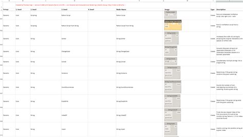 March 2016 Dynamo Nodes