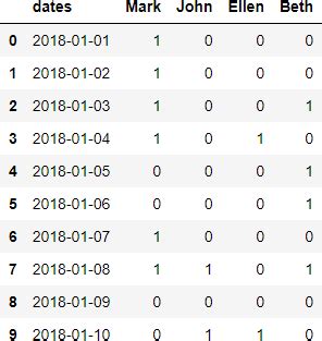 Pandas Heatmap With Dates On X Axis In Python Stack Overflow