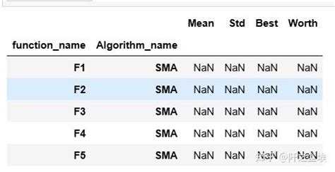 Python优化算法 黏菌优化算法 SMA 知乎