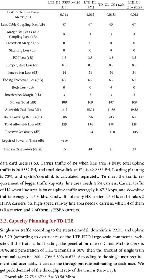 td lte uplink downlink maximum space path loss and rru covering radius