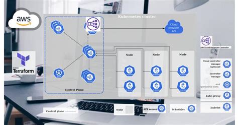 Antoine Choula On Linkedin Native Eks Ingress With Aws Load Balancer