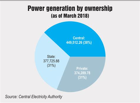 Key Statistics Trends In Installed Capacity And Generation Power