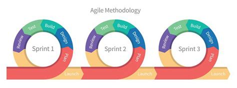 Agile And Lean UX Millermedia7