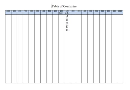 Beyond The Book Of Centuries The Century Chart And The Table Of