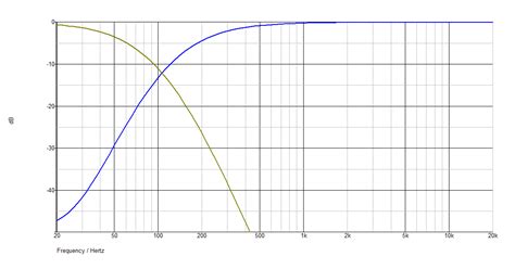 active crossover design