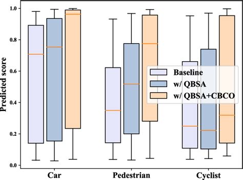 Figure 4 From Balanced Sample Assignment And Objective For Single Model