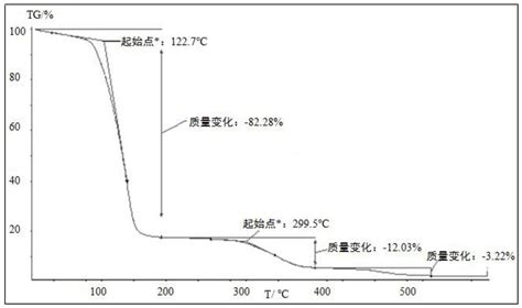 A Kind Of Preparation Method Of Anti High Temperature Binary Copolymerization Low Molecular