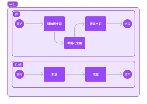 文科生也能懂的 Rust async 机制 Pan in the Nutshell