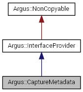 Jetson Linux API Reference Argus CaptureMetadata Class Reference NVIDIA Docs