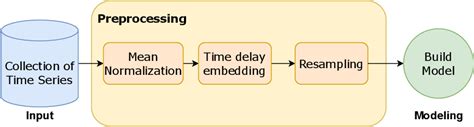 Figure 1 From Time Series Data Augmentation As An Imbalanced Learning