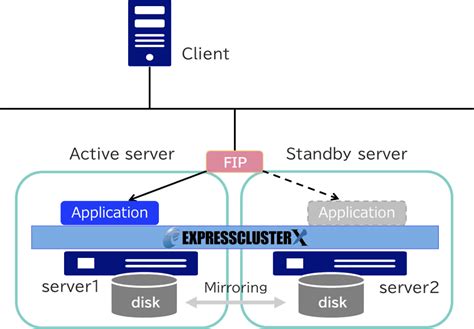 What Is High Availability In Cloud Computing