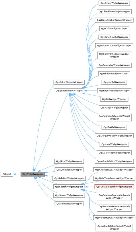 Qgis Api Documentation Qgswidgetwrapper Class Reference
