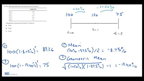 2023 Cfa Level 1 Quant Learning Module 2 Organizing And Visualizing Data Eoc Questions