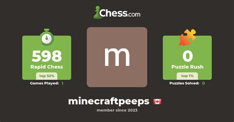 Minecraft Peeps Minecraftpeeps Chess Profile