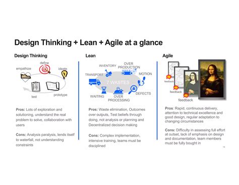 Design Thinking Lean Agile Pdf