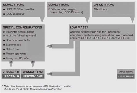 Jp Enterprises Silent Captured Buffer Spring Ar 15ar 10 Get Tactical Supply