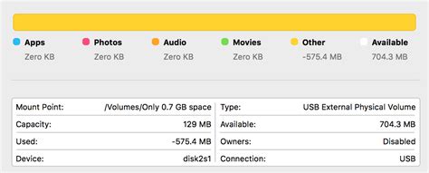 How Does Disk Utility Show Negative Disk Usage For A Usb Drive Super User