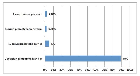 Ddh Depistare Precoce Screening Clinic Sau Screening Echografic