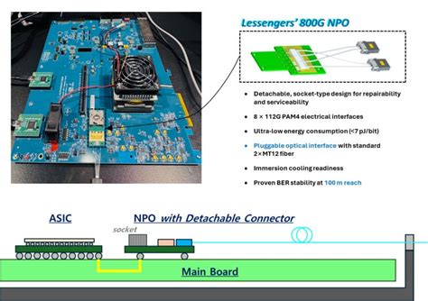 Lessengers Npo Low Power High Performance Optical Engine For Ai