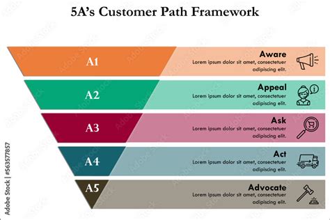 Five As Of Customer Path Framework With Icons And Description