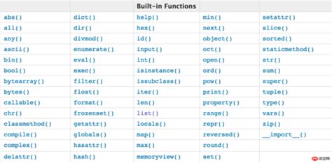 Python常用函数和方法python常用函数及用法python简单的函数使用 Csdn博客 Python常用函数和方法python常用函数及用法python简单的函数使用 Csdn博客