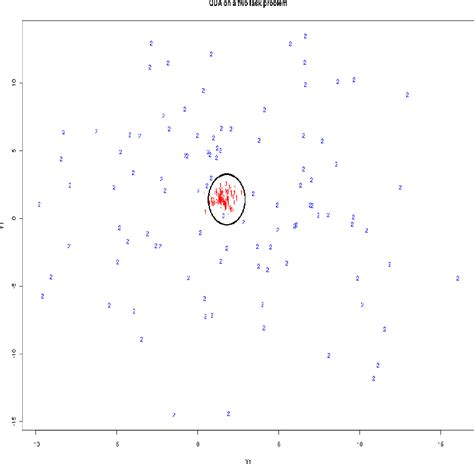 Figure From Thesis Estimating Sparse Inverse Covariance Matrix For Brain Computer Interface