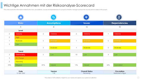 Top 10 Der Risikoanalyse Vorlagen Mitproben Und Beispiele