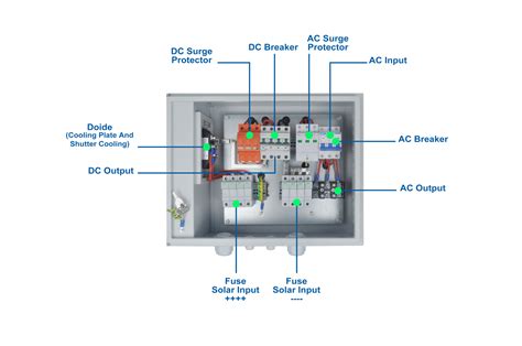 Solar Combiner Box Hober