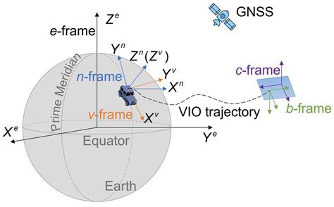 Tightly Coupled Integration Of Monocular Visual Inertial Odometry And