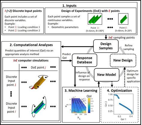 Miguel A Bessa Tu Delft