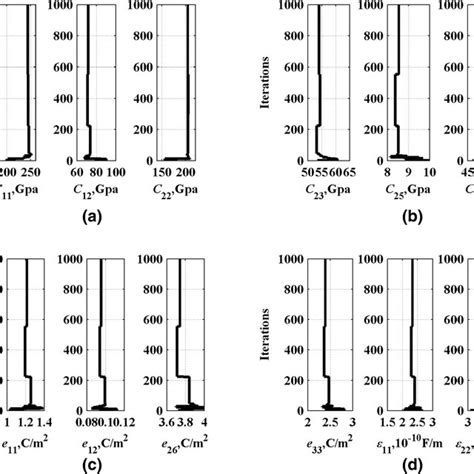 Simulated Annealing Temperature Curve Download Scientific Diagram