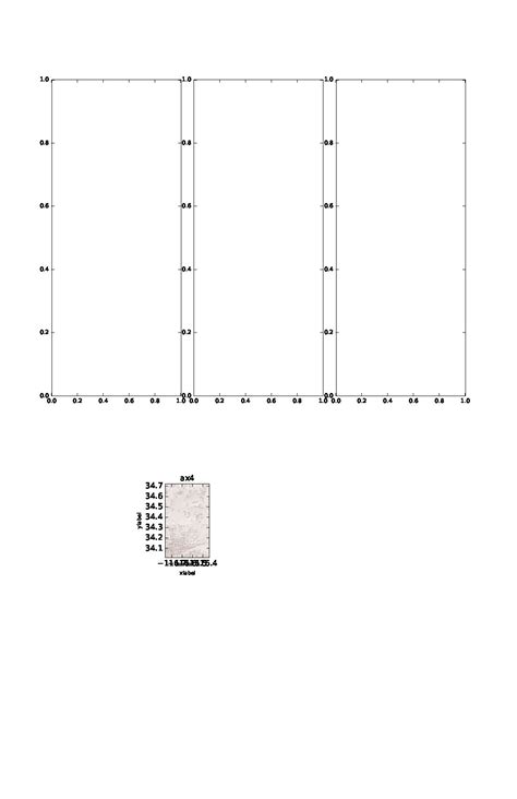Python 27 Only Last Subplot Shows Others Are Blank And It Is The