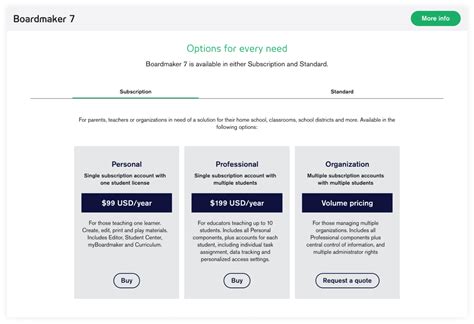 Boardmaker Portfolio Work — Blueswitch