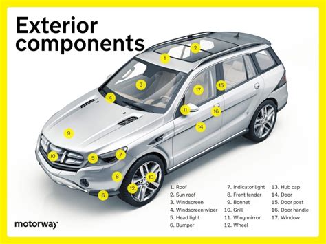 Parts Of A Car Roof Parts And Accessories Eastbourne Uckfield