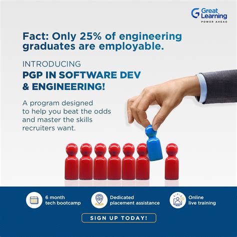 Great Learning On Linkedin Softwaredevelopment Engineering