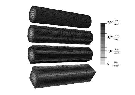 Structural Load Analysis Of Investigated Cross Sections Download