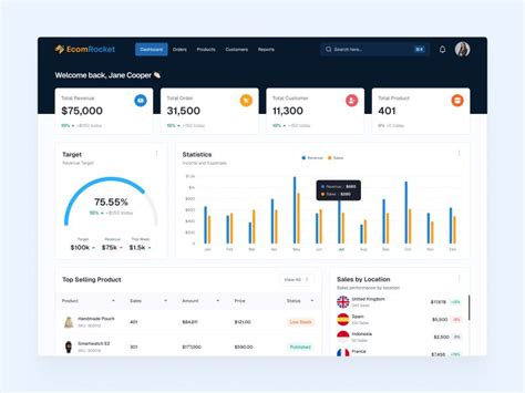 Ecommercedashboard Ecommerceanalytics Salesdashboard Uxuidesign