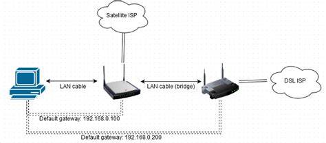 networking can you assign different default gateways on a per