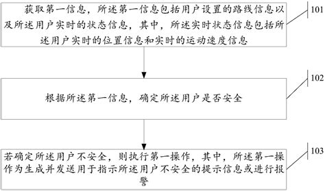 information processing method device and apparatus eureka patsnap