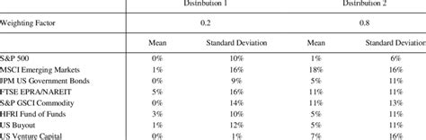 Moments Of The Normally Distributed Auxiliary Distributions This Table