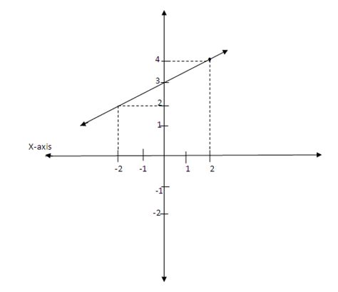 MATHEMATICS O LEVEL FORM FOUR NOTES COORDINATE GEOMETRY EcoleBooks