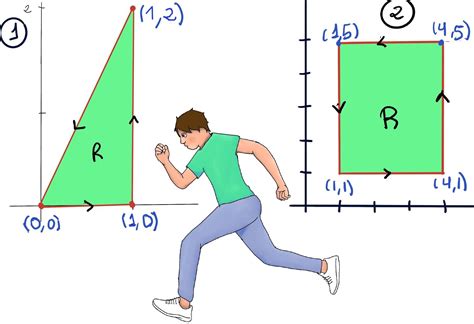 Greens Theorem Justtothepoint