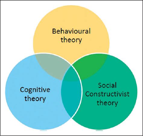 Figure 1 From Application Of Educational Data Mining Approach For